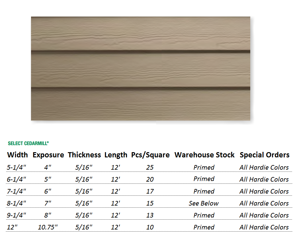 Cedar Lap Siding Dimensions