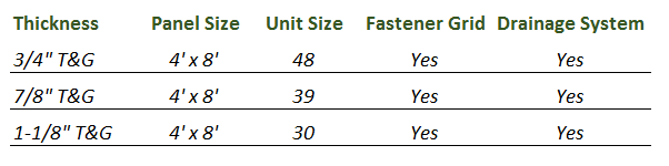 Edge Gold T&G Subfloor