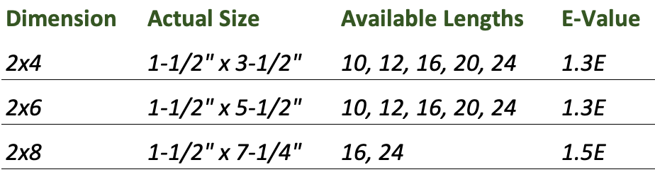 LSL Timberstrand Framing