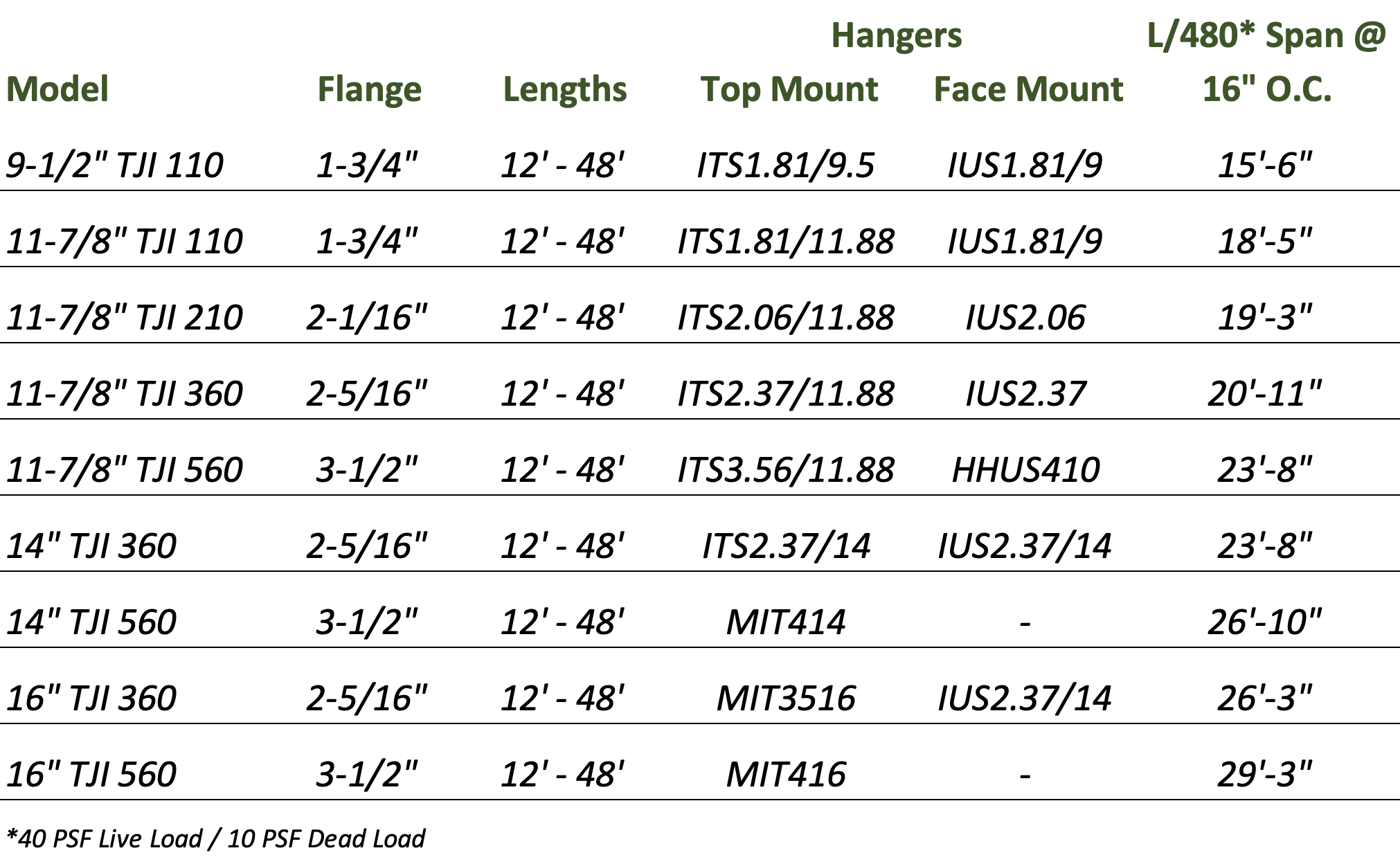 How Far Can An Engineered Joist Span Infoupdate How Far Can An Engineered Joist Span Infoupdate