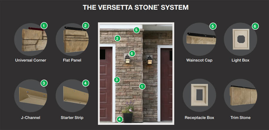 Versetta Panelized Stone